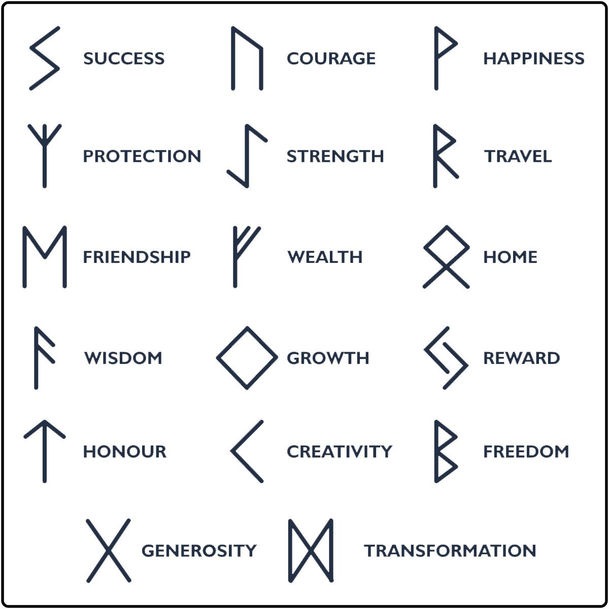 170+ Rune Tattoos Ideas (2023) Vikings Ink - TattoosBoyGirl
